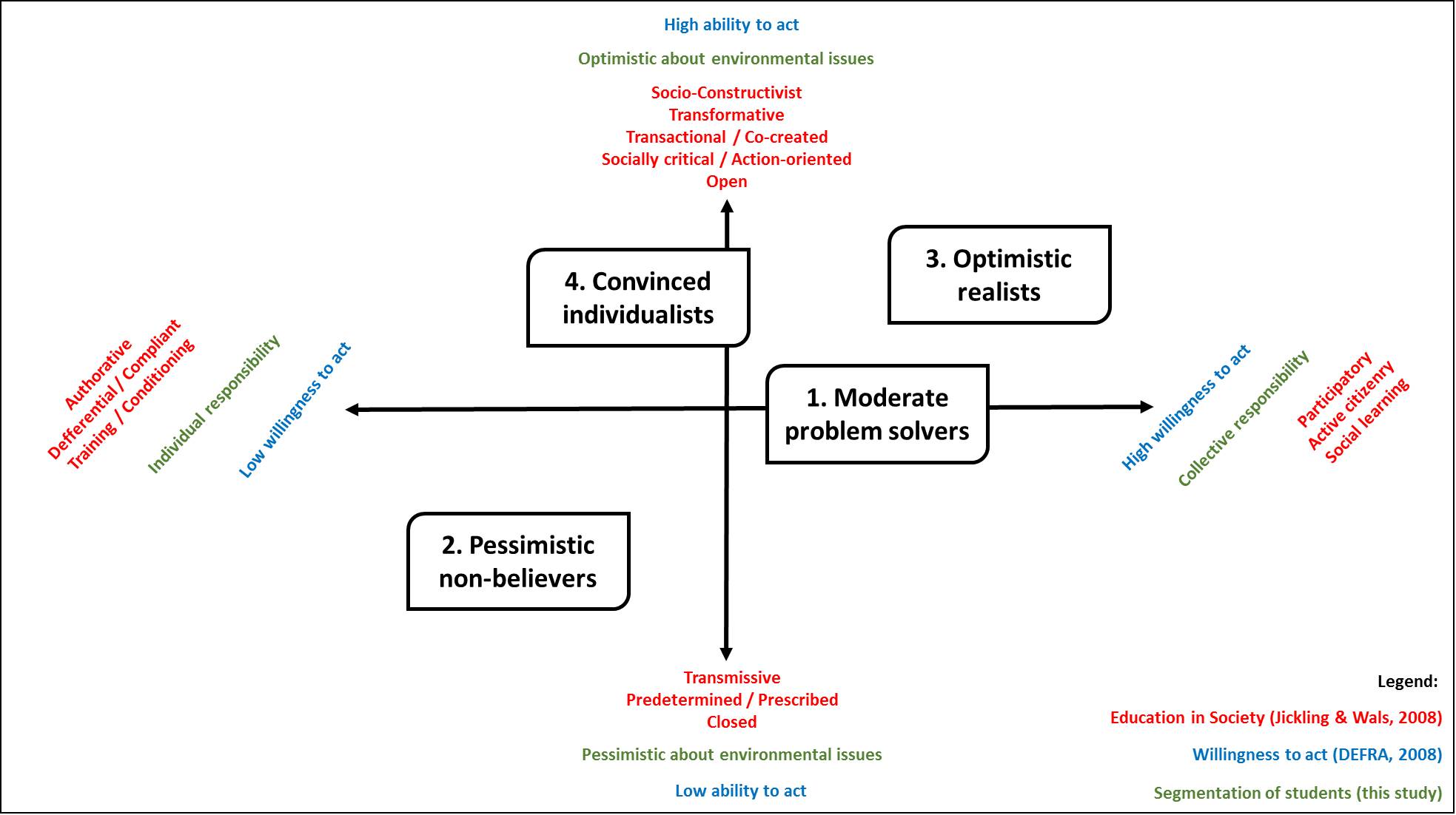 sustainable higher education | fostering the integration of sustainable ...